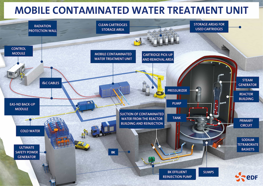 UMTEC - Water Treatment Systems
